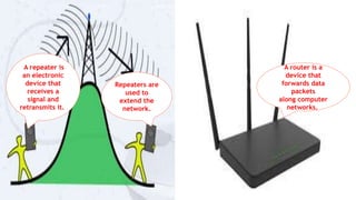 LAN(Local Area Network) | PPT