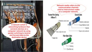 LAN(Local Area Network) | PPTX