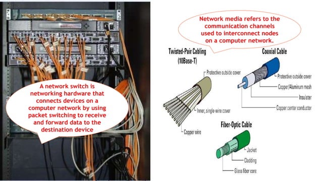 LAN(Local Area Network) | PPT
