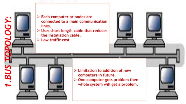 LAN(Local Area Network) | PPT