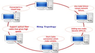 LAN(Local Area Network) | PPTX