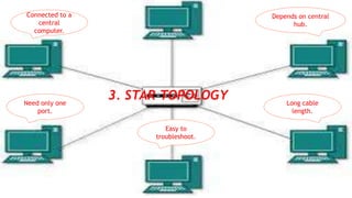 LAN(Local Area Network) | PPTX