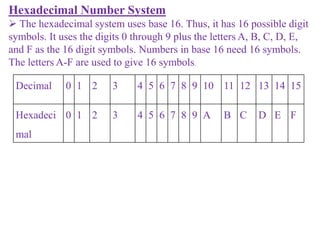 Introduction to IT.pptx