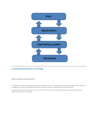 Introduction to it application | DOCX