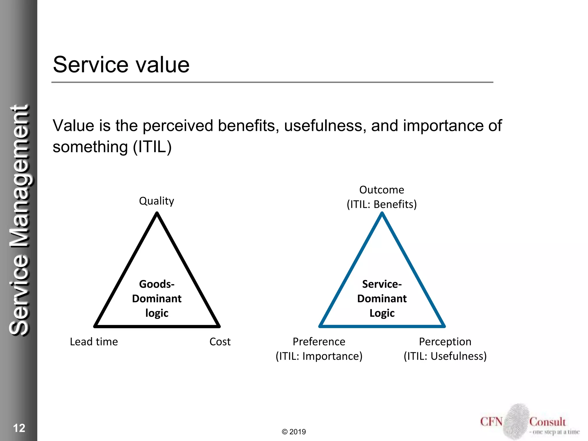 Introduction to ITIL 4 and IT service management | PPTX