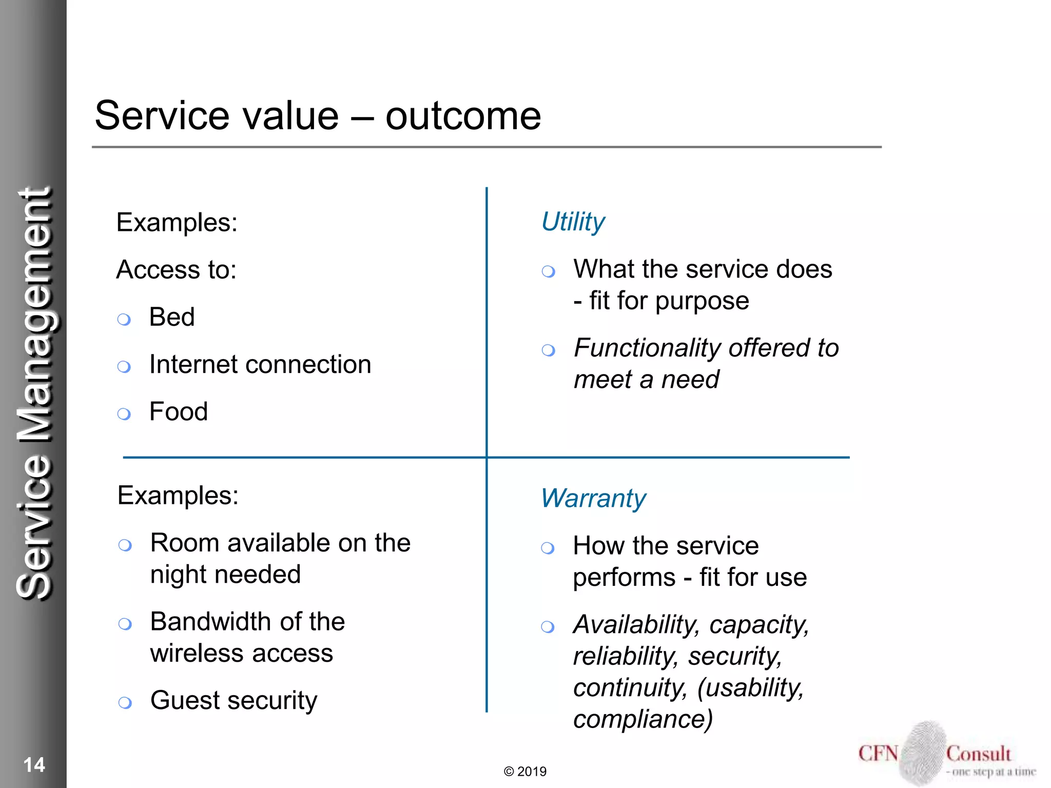 Introduction to ITIL 4 and IT service management | PPTX