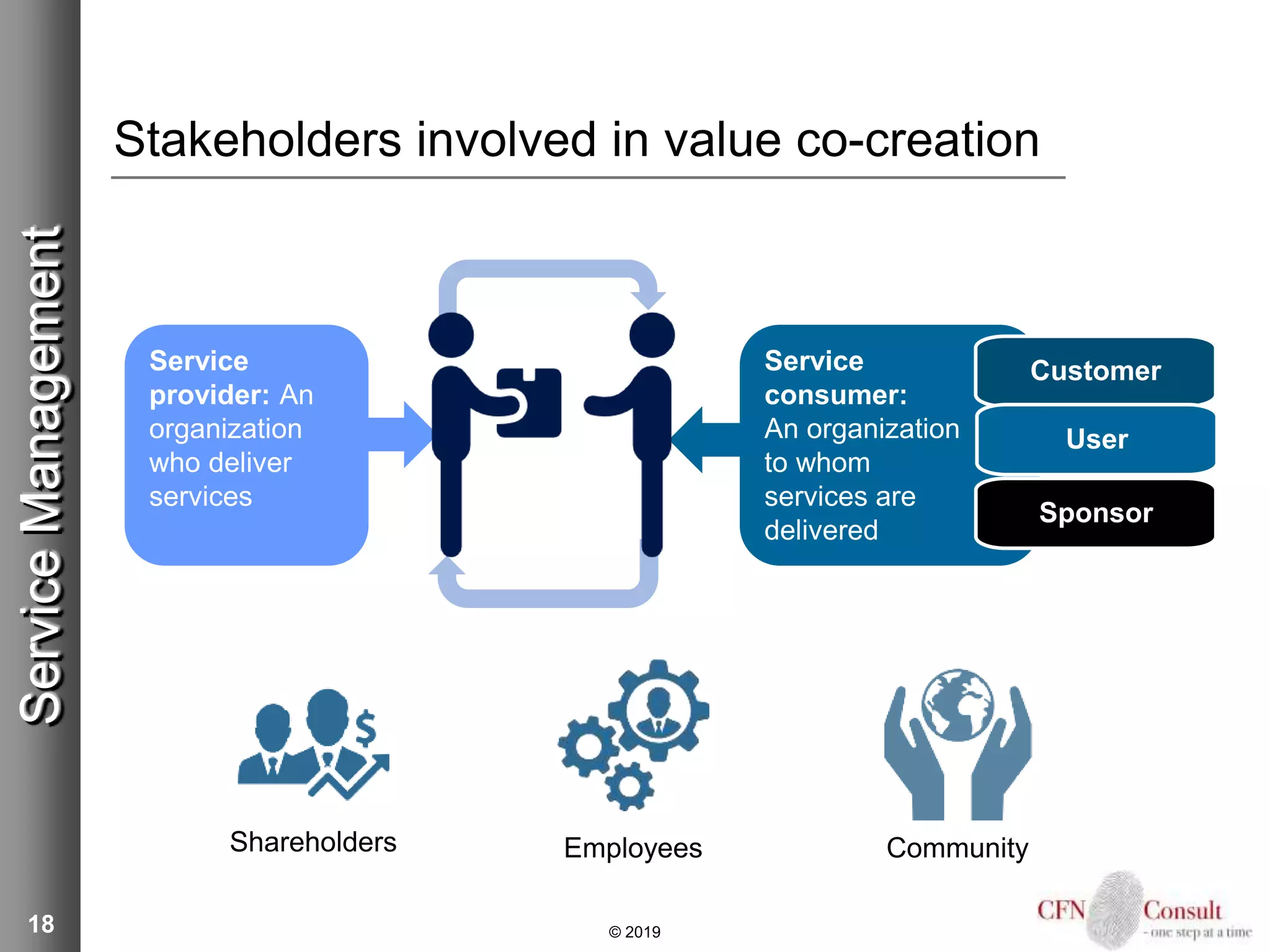 Introduction to ITIL 4 and IT service management | PPTX