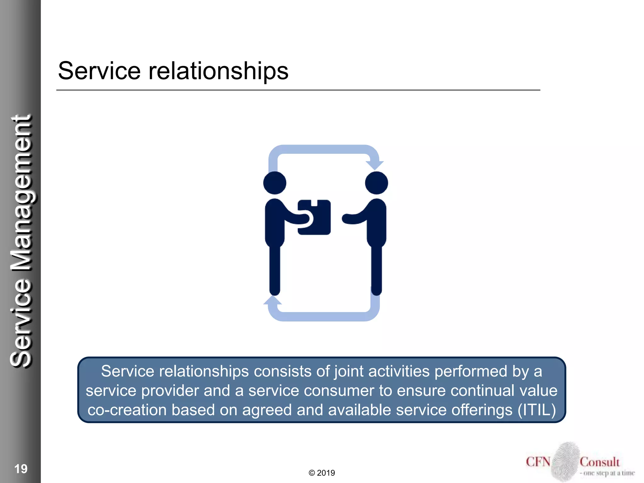 Introduction to ITIL 4 and IT service management | PPTX