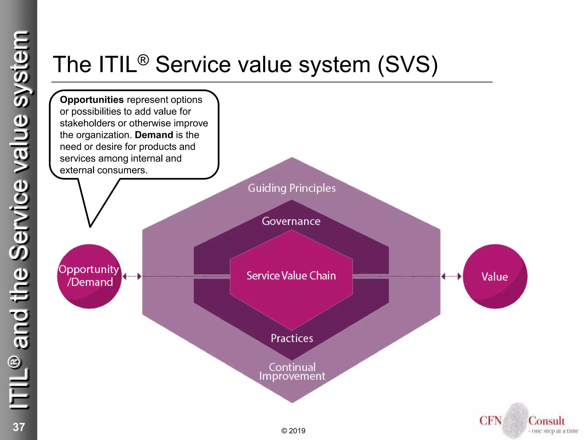 Introduction to ITIL 4 and IT service management | PPTX