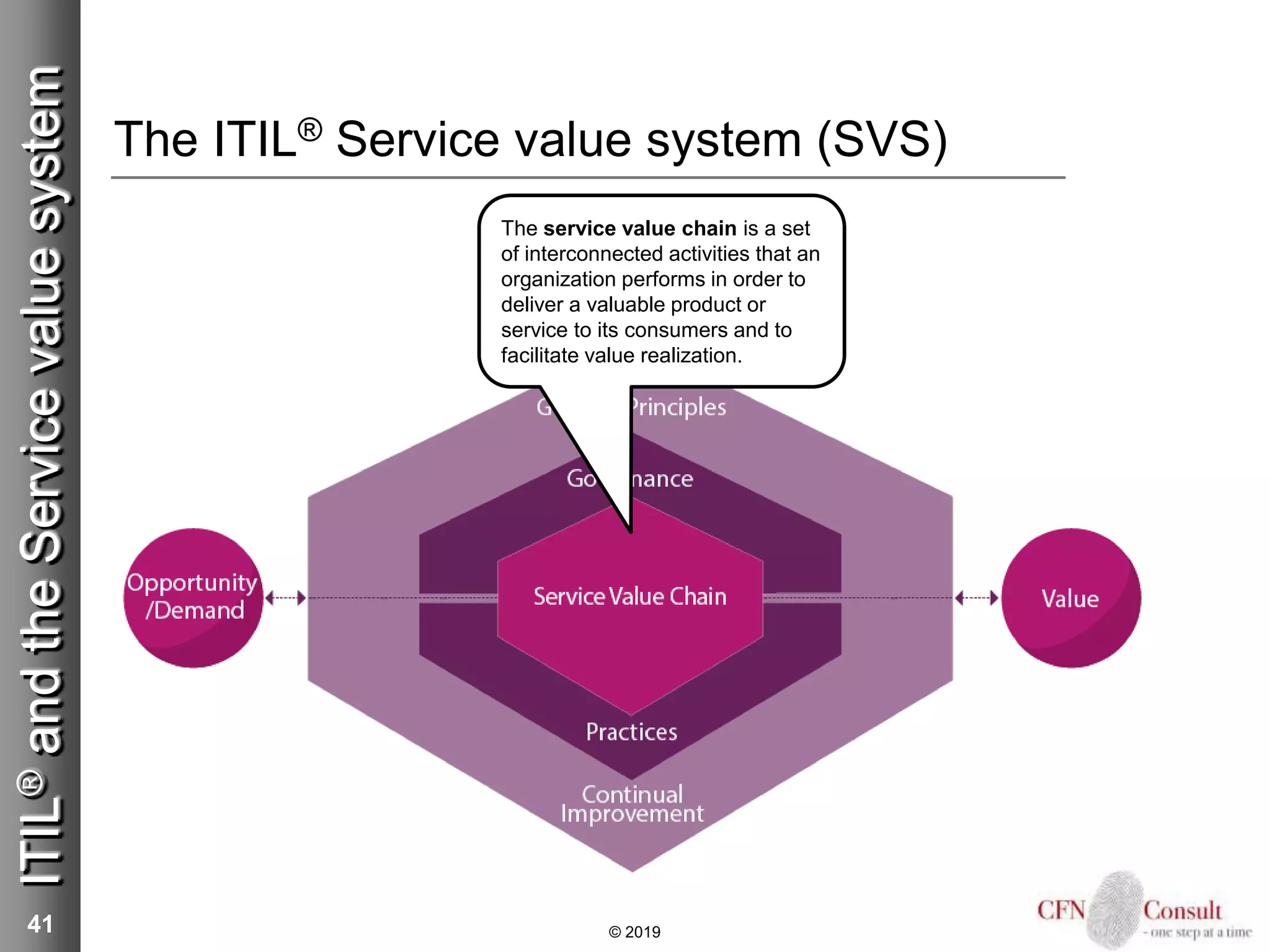 Introduction to ITIL 4 and IT service management | PPTX