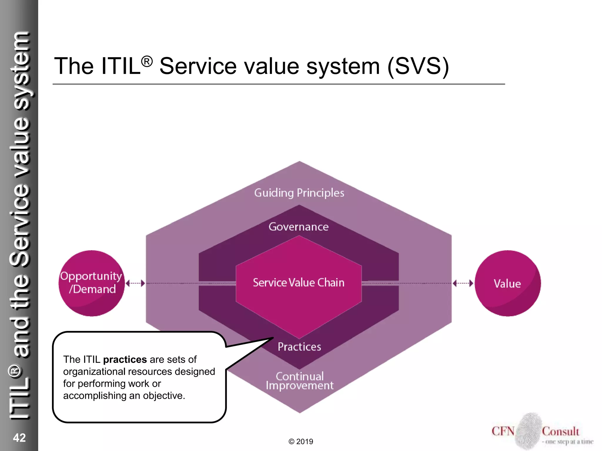 Introduction to ITIL 4 and IT service management | PPTX