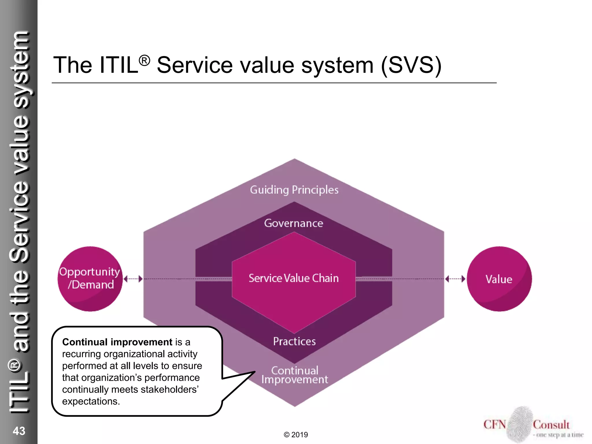 Introduction to ITIL 4 and IT service management | PPTX