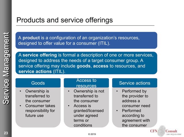 Introduction to ITIL 4 and IT service management | PPTX