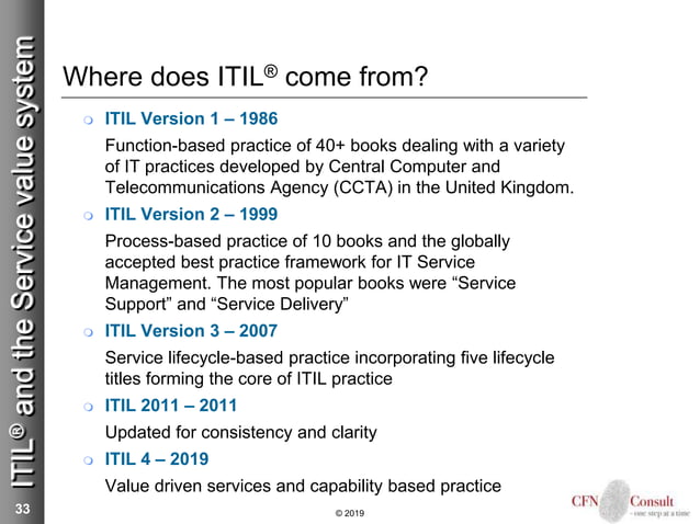 Introduction to ITIL 4 and IT service management | PPTX