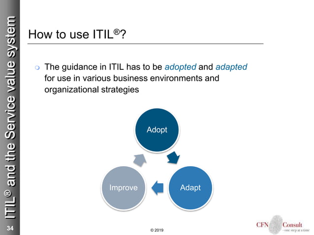 Introduction to ITIL 4 and IT service management | PPTX