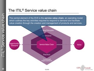 Introduction to ITIL 4 and IT service management | PPTX