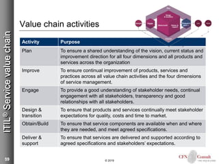 Introduction to ITIL 4 and IT service management | PPTX