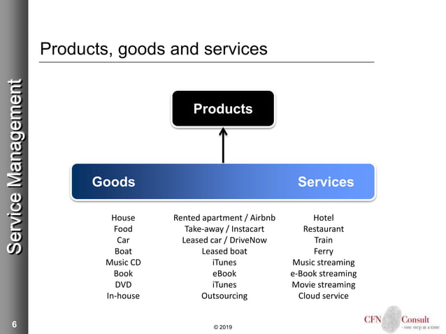 Introduction to ITIL 4 and IT service management | PPTX