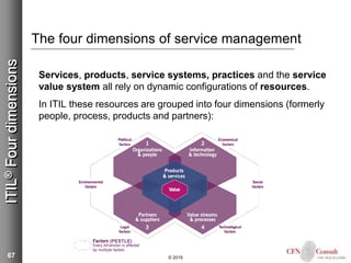 Introduction to ITIL 4 and IT service management | PPTX