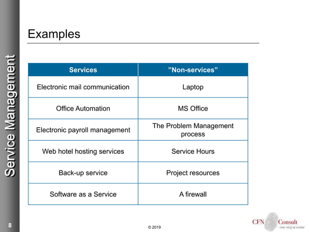 Introduction to ITIL 4 and IT service management | PPTX