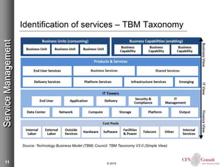 Introduction to ITIL 4 and IT service management | PPT