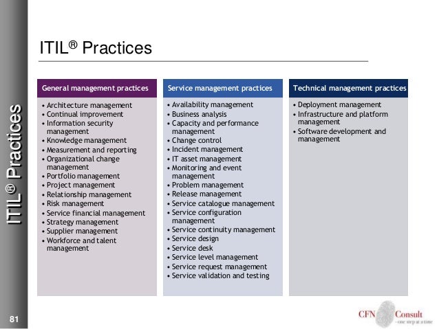 Introduction to ITIL 4 and IT service management