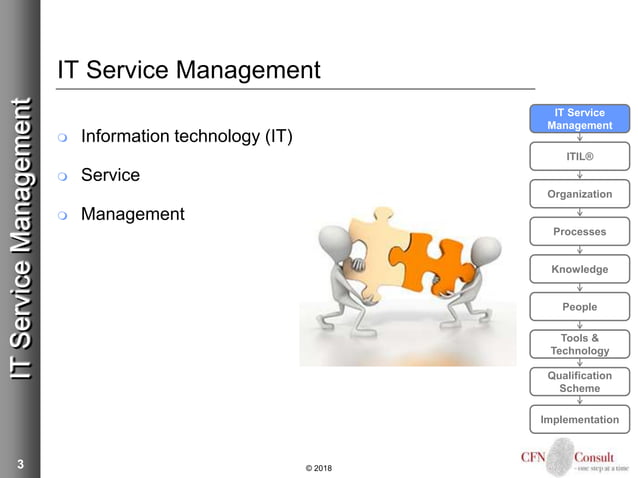 Introduction to ITIL 2011 and IT service management | PPTX