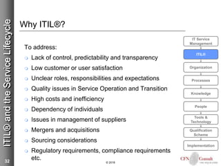 Introduction to ITIL 2011 and IT service management | PPTX
