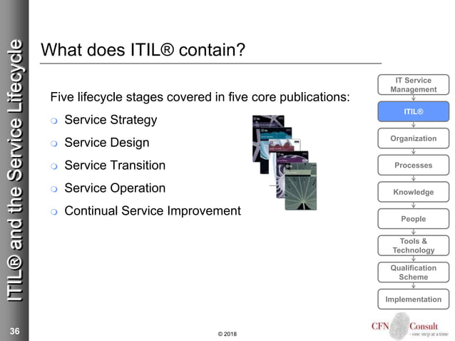 Introduction to ITIL 2011 and IT service management | PPTX