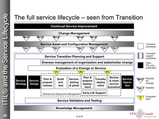 Introduction to ITIL 2011 and IT service management | PPTX