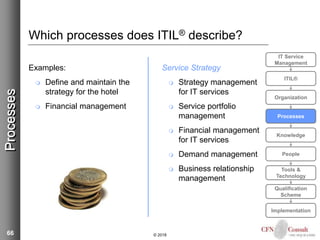 Introduction to ITIL 2011 and IT service management | PPTX