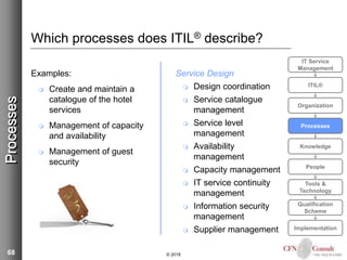 Introduction to ITIL 2011 and IT service management | PPTX