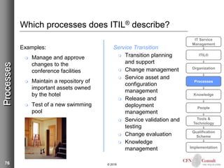 Introduction to ITIL 2011 and IT service management | PPTX