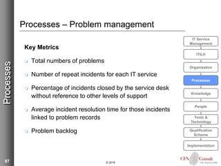 Introduction to ITIL 2011 and IT service management | PPTX