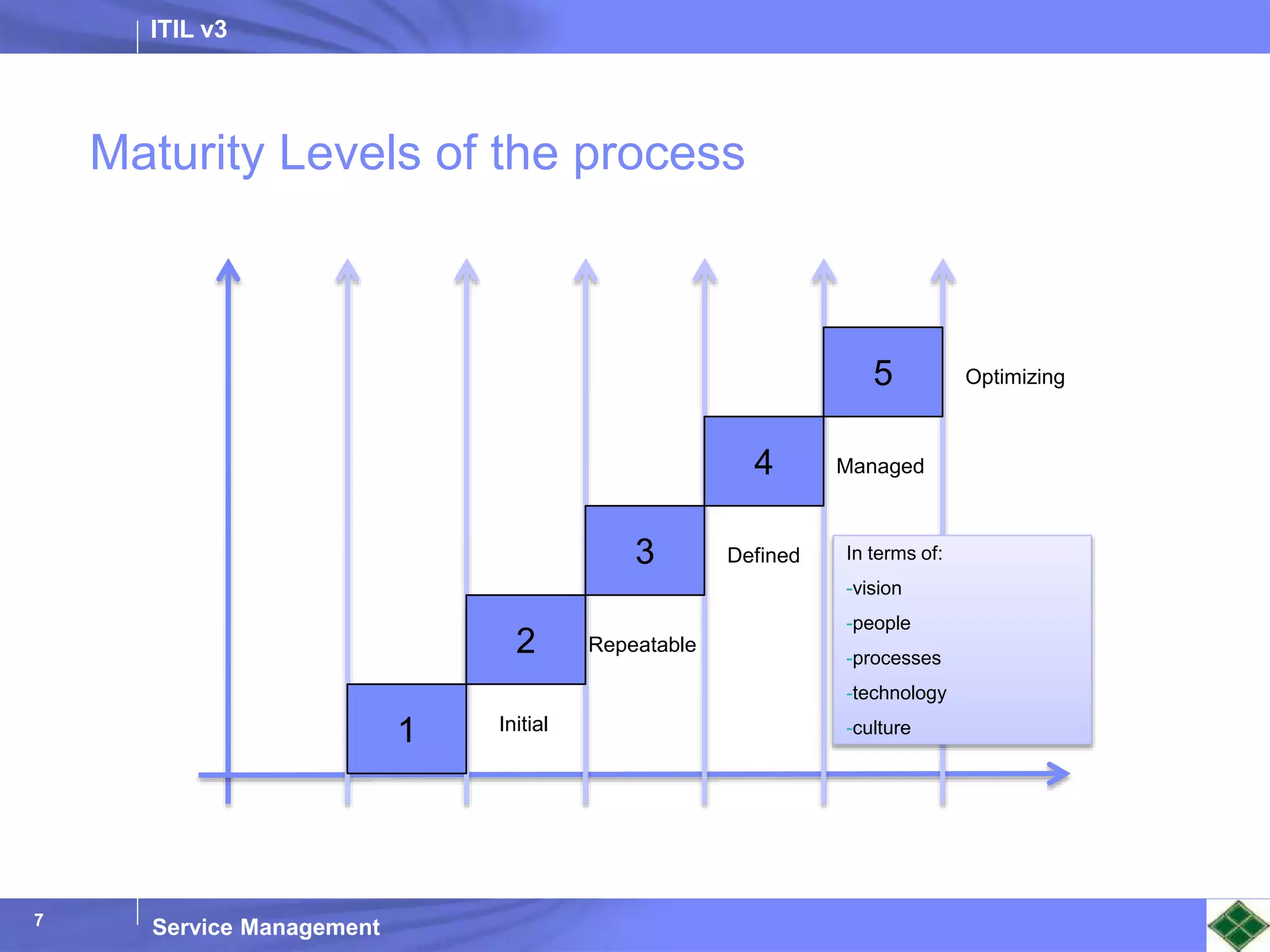 Introduction_to_ITIL_V3.ppt