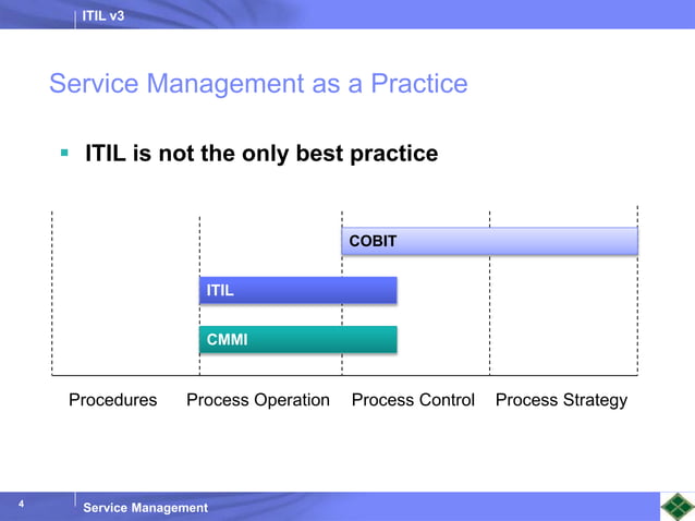 Introduction_to_ITIL_V3.ppt