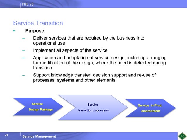 Introduction_to_ITIL_V3.ppt