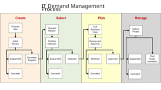 Introduction - ITSM (IT Service Management ) | PPTX