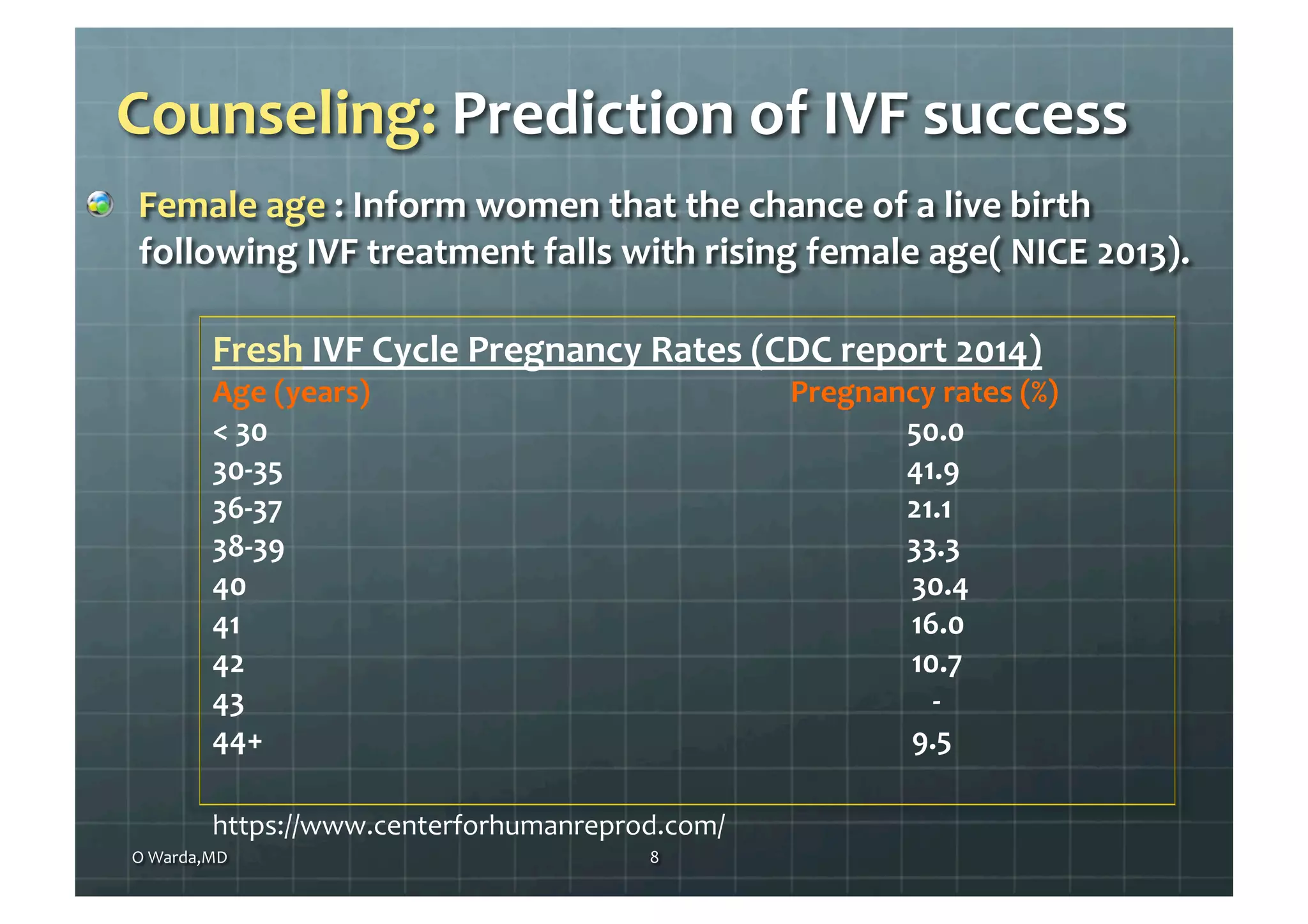 Introduction to ivf. warda | PDF