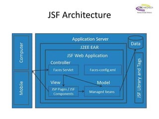 Introduction to j2 ee frameworks | PPTX