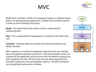 Introduction to j2 ee frameworks | PPTX