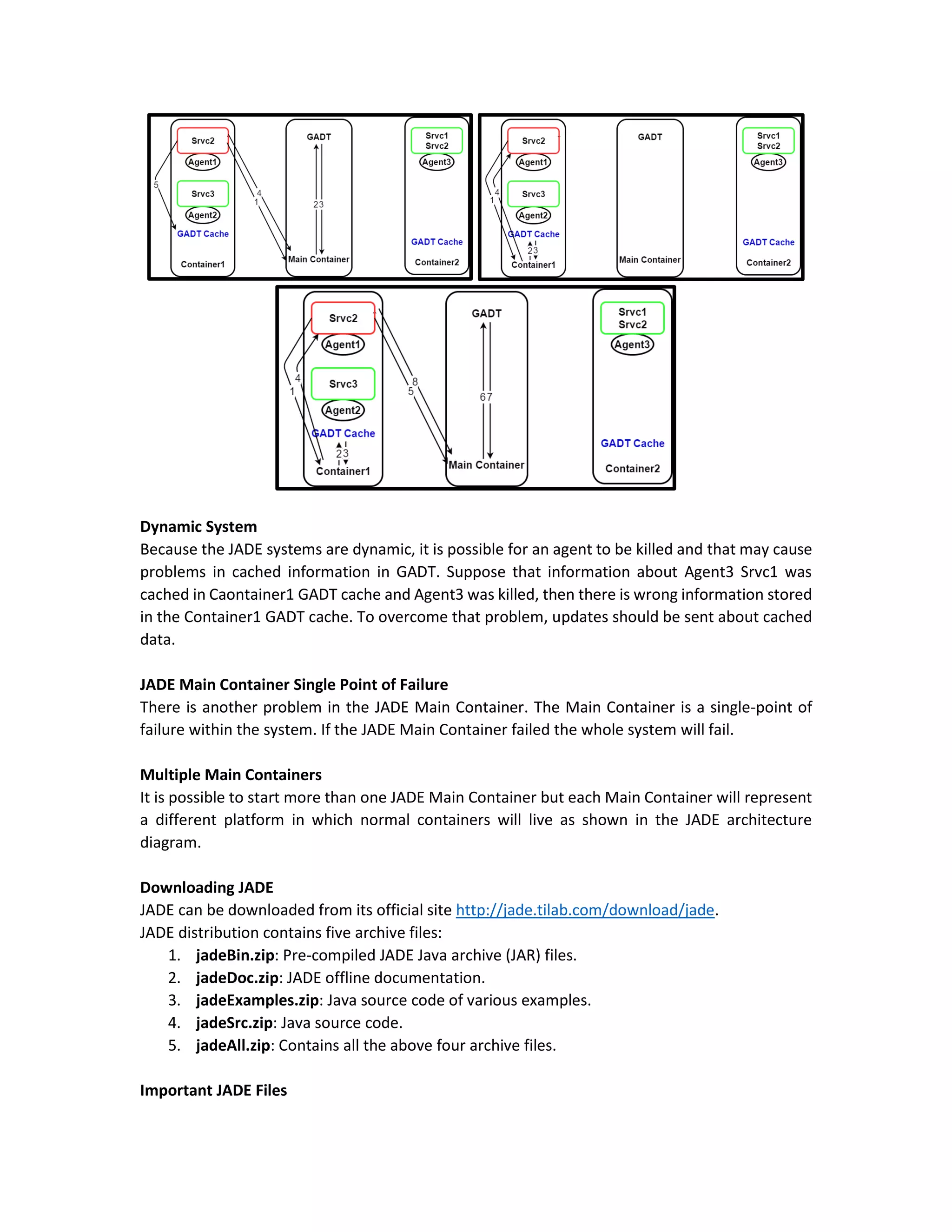 Introduction to JADE (Java Agent DEvelopment) Framework | PDF