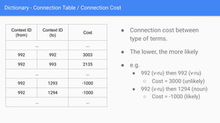 Introduction to japanese tokenizer | PDF