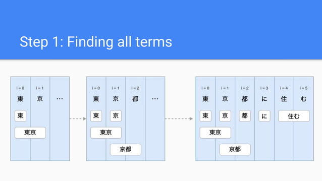 Introduction to japanese tokenizer | PPT