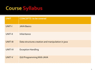 Introduction to java | PPT