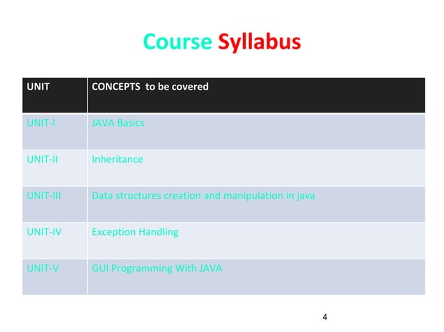 Introduction to java | PPT