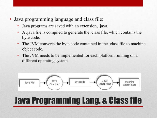 Introduction to java | PPTX | Programming Languages | Computing