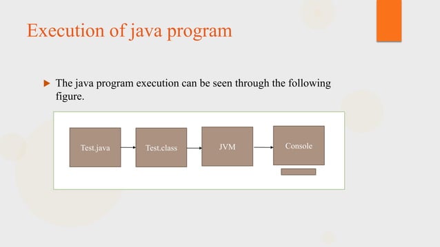 Introduction to java | PPT