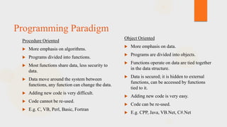 Introduction to java | PPT