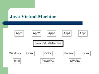 introduction to java | PPT | Programming Languages | Computing